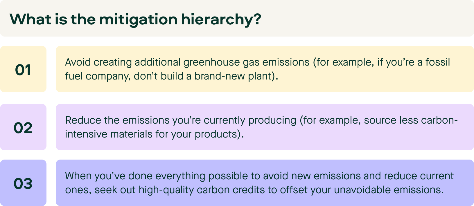What is a carbon offset?